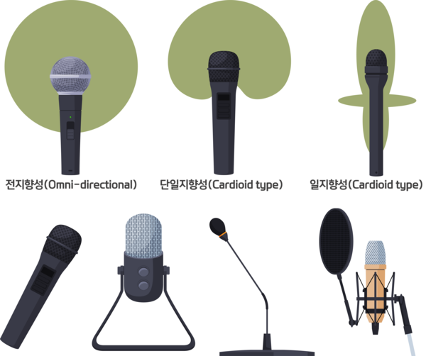 [크리에이터 잡학사전] 마이크는 어떻게 작동하여 소리들을 수집할까?